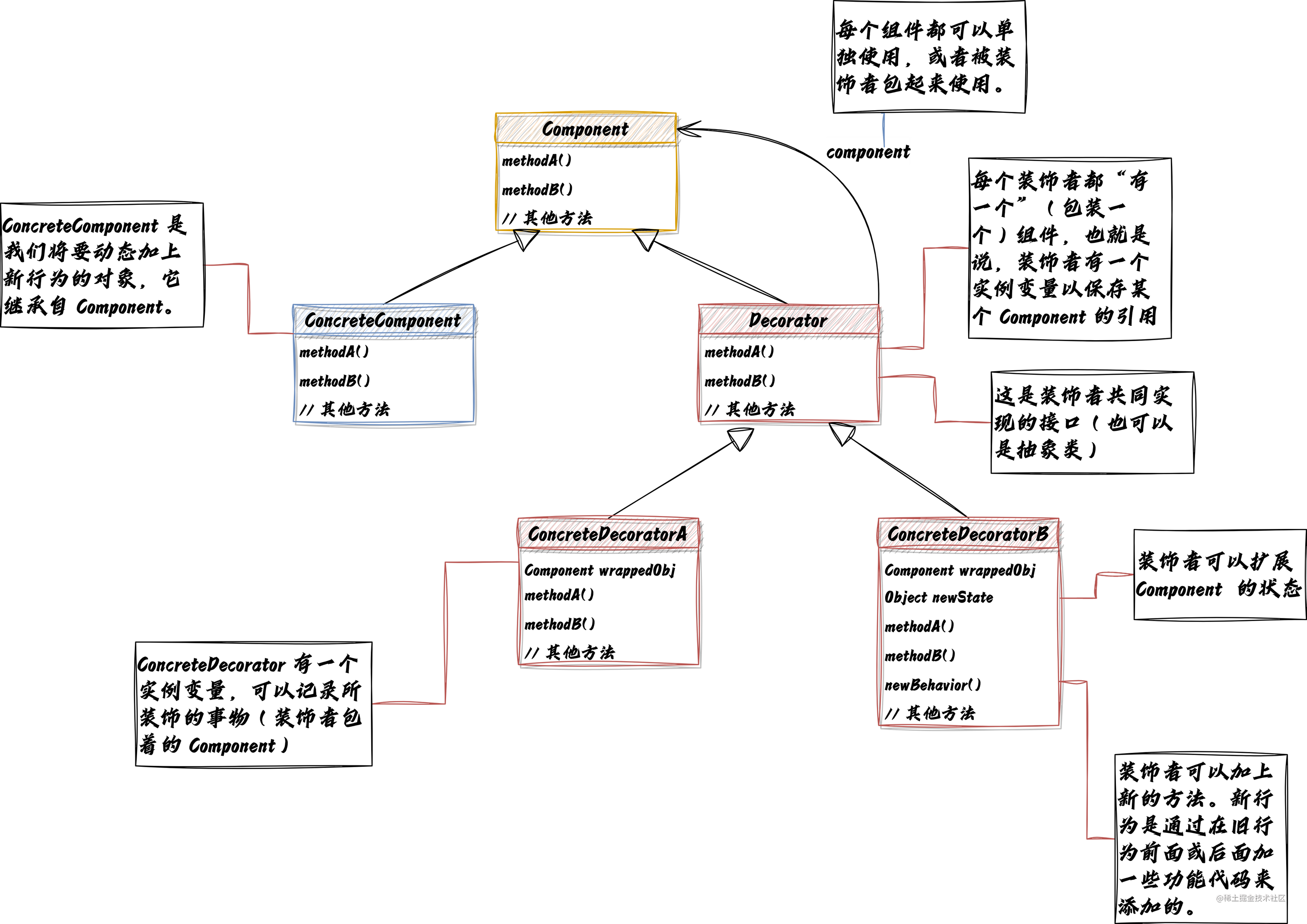 Java面试必知必会 —— 全面解读 Java IO (装饰器模式篇) - 掘金