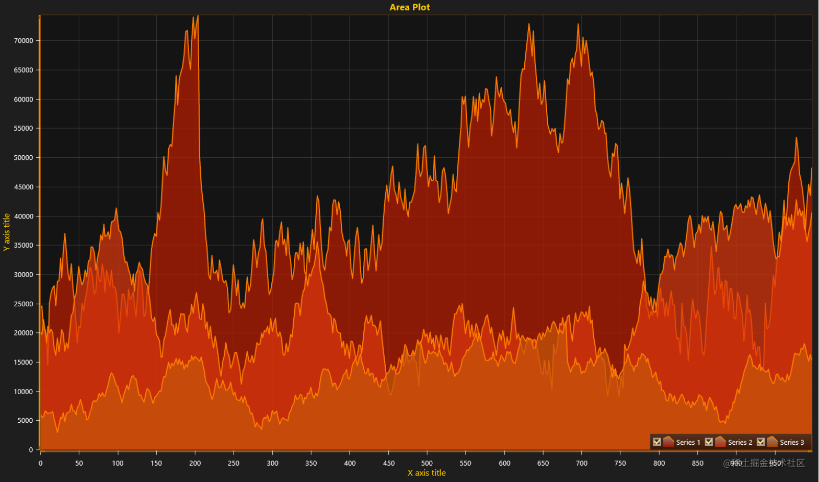 LightningChart数据可视化图形控件使用篇14-ViewXY·AreaSeries - 掘金