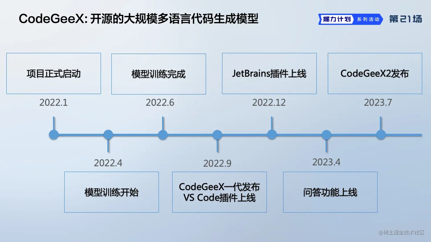 掘力计划第21期 - CodeGeeX：从代码生成模型到AI编程助手8月12日，在掘力计划系列第21场《解析大语言模型的 - 掘金