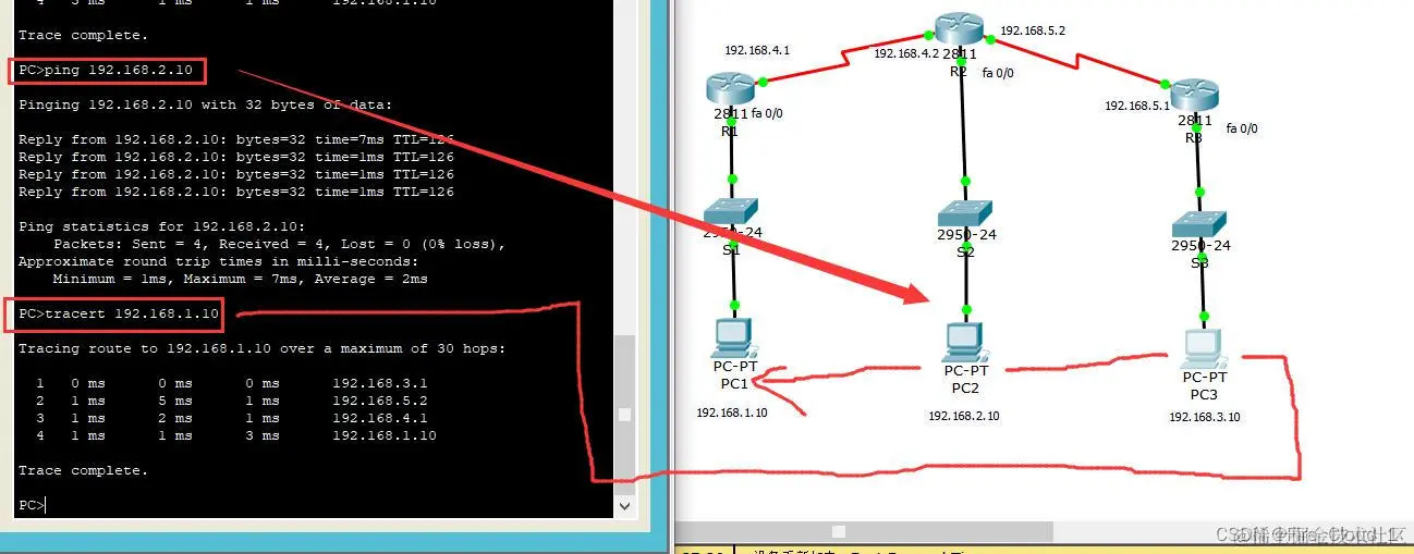思科模拟器 | 交换机与路由器的配置汇总【收藏备用】一、vlan配置【实现同一vlan的主机通信】 1、基本配置和接线 - 掘金