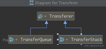 Offer and Take principles for SynchronousQueue use in thread pools ...