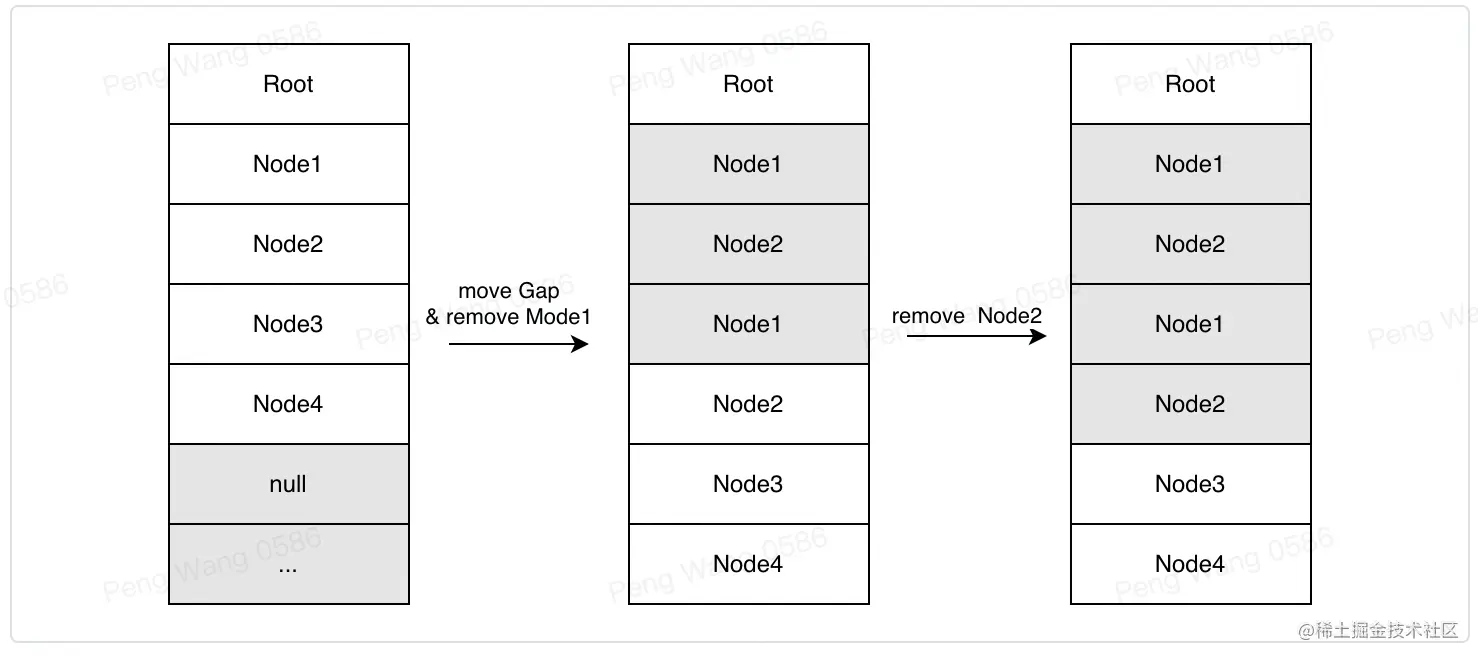 探索 Jetpack Compose 内核：深入 SlotTable 系统SlotTable 系统是 Compose 从 - 掘金