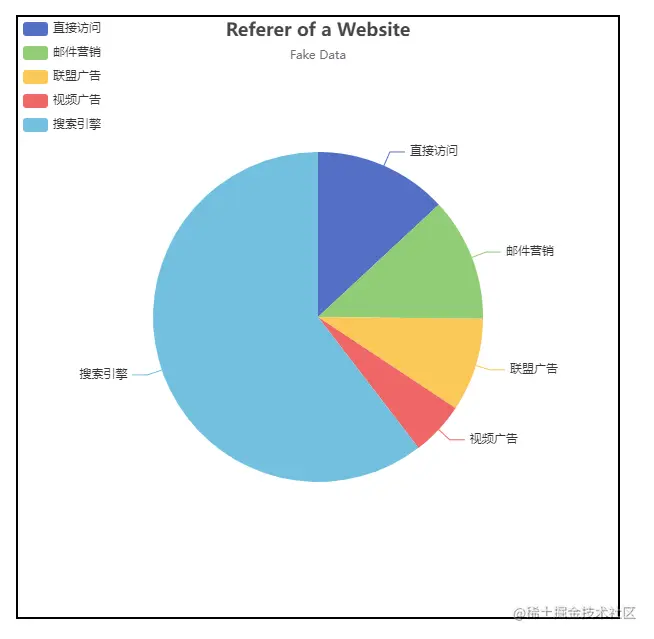 Java玩转Echarts本文介绍了如何通过Java 第三方库去处理对应的图表数据，以及通过基于PhantomJS的第三 - 掘金