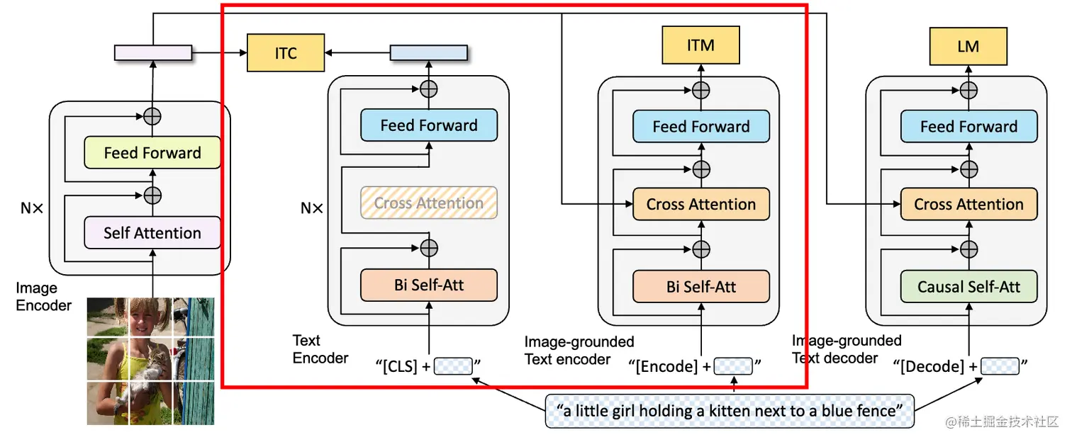 识别一切模型RAM（Recognize Anything Model）及其前身 Tag2Text 论文解读总览 大家好， - 掘金