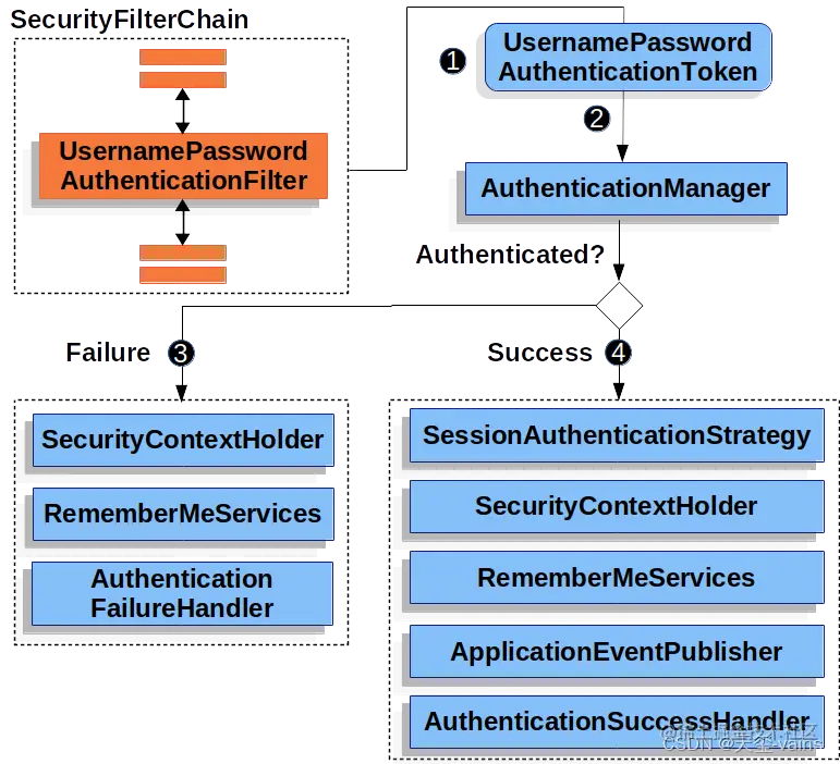 Spring Authorization Server入门 (七) 登录添加图形验证码 - 掘金
