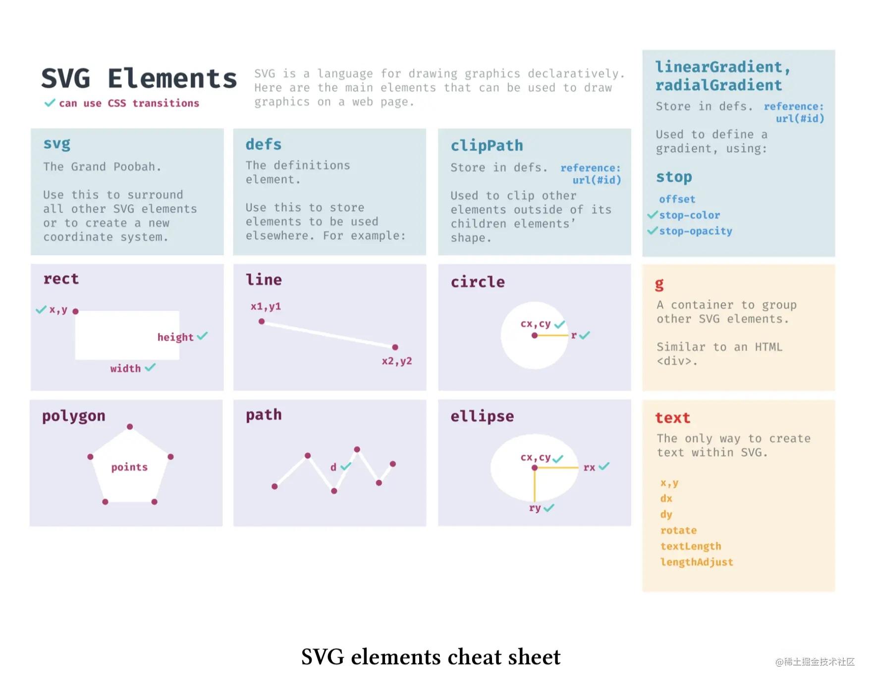Visualization -SVG basics tutorial - Moment For Technology
