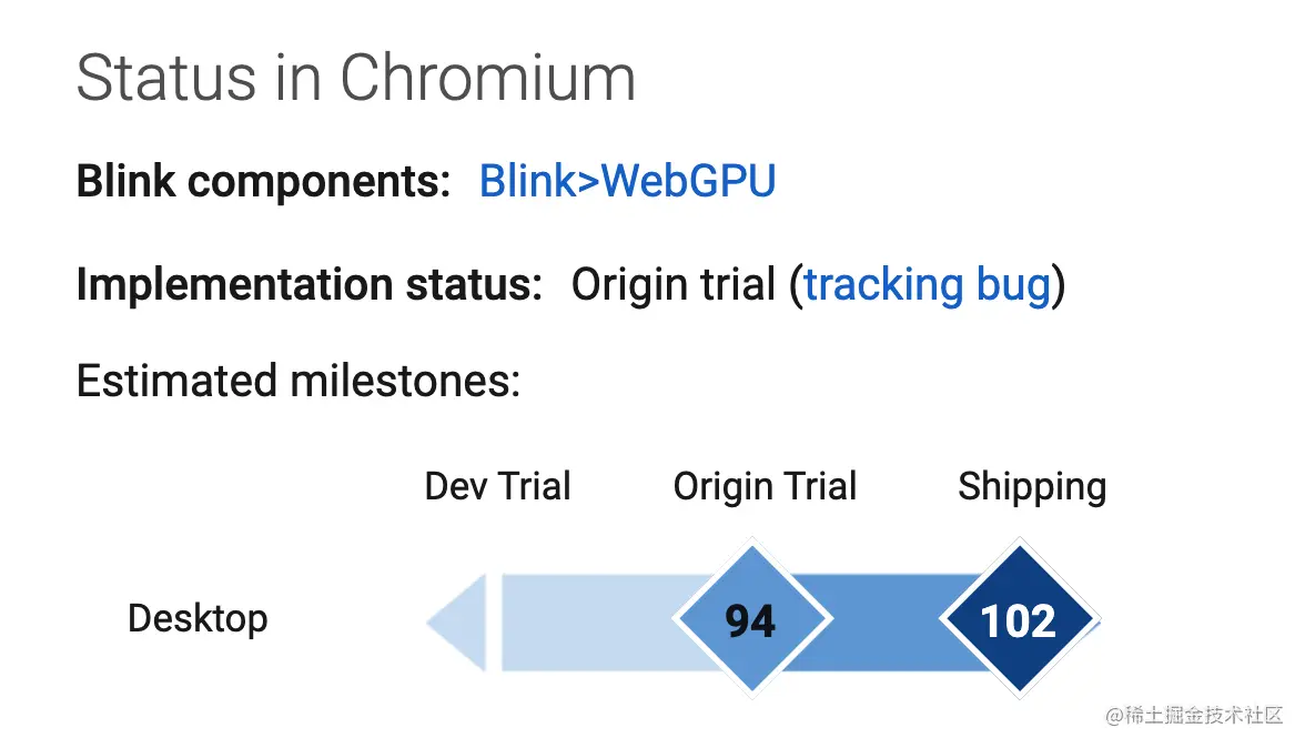 WebGPU 与计算加速初探什么是 WebGPU WebGPU 是一套全新的 Web API 标准，旨在提供高性能 3D - 掘金