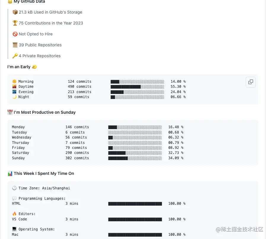 GitHub主页面美化`WakaTime`是一个编码追踪分析网站。通过为集成开发环境和文本编辑器安装`WakaTime` - 掘金