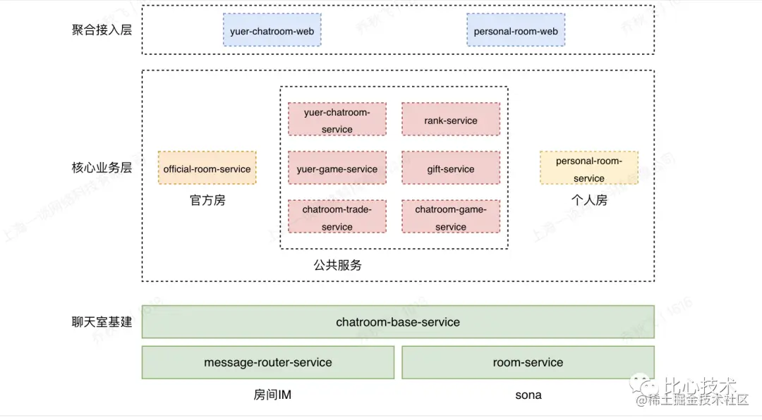 构建实用的java聊天室应用 Csdn博客 