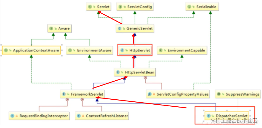 Learn about SpringMVC and implement MVC operations in two simple ways. - Moment For Technology