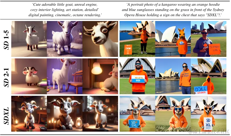 AI绘画算法提升 | 01_StableDiffusion所有版本对比目录 [TOC] 1️⃣ Stable Diffu - 掘金
