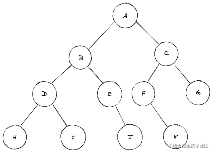 Data Structure And Algorithm Binary Tree And Binary Search Tree