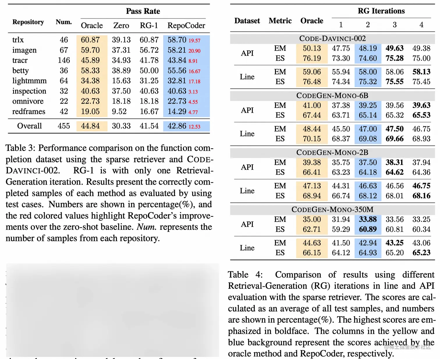 RepoCoder：通过迭代检索提升仓库级代码补全（Repository-Level Code Completion） - 掘金