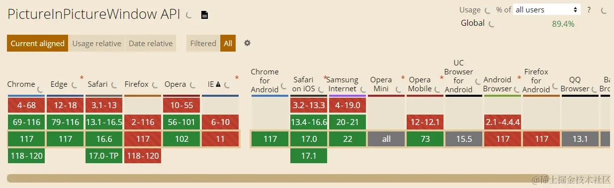 为视频增加画中画功能 -- Picture-in-Picture API详解画中画（Picture-in-Picture - 掘金