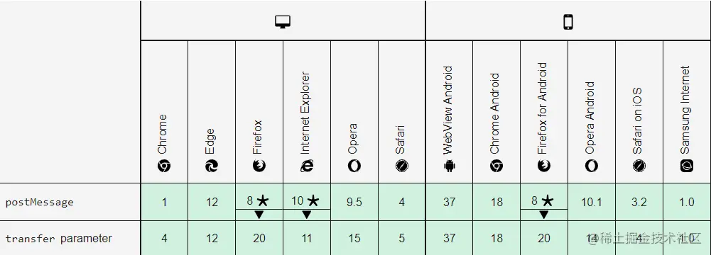 浏览器跨页面通信 Broadcast Channel 与 window.postMessage 详解浏览器跨页面通信 B - 掘金