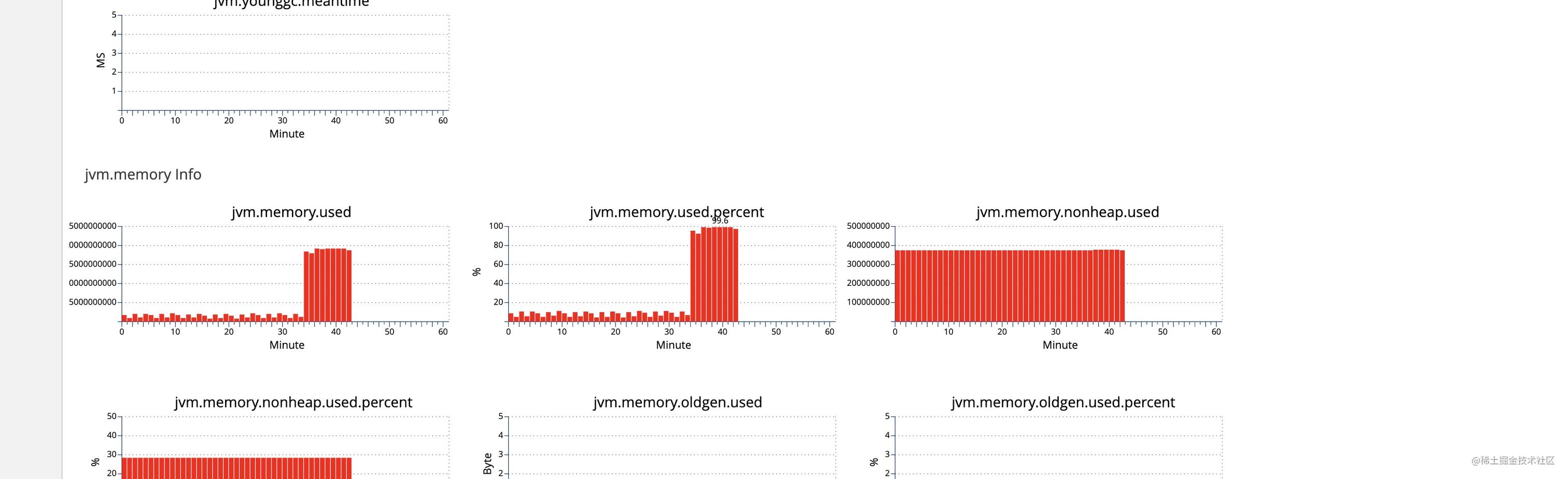 一次线上OOM问题分析 - 掘金