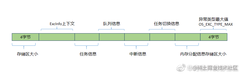 Hongmeng light kernel source code analysis: abnormal hook module system ...