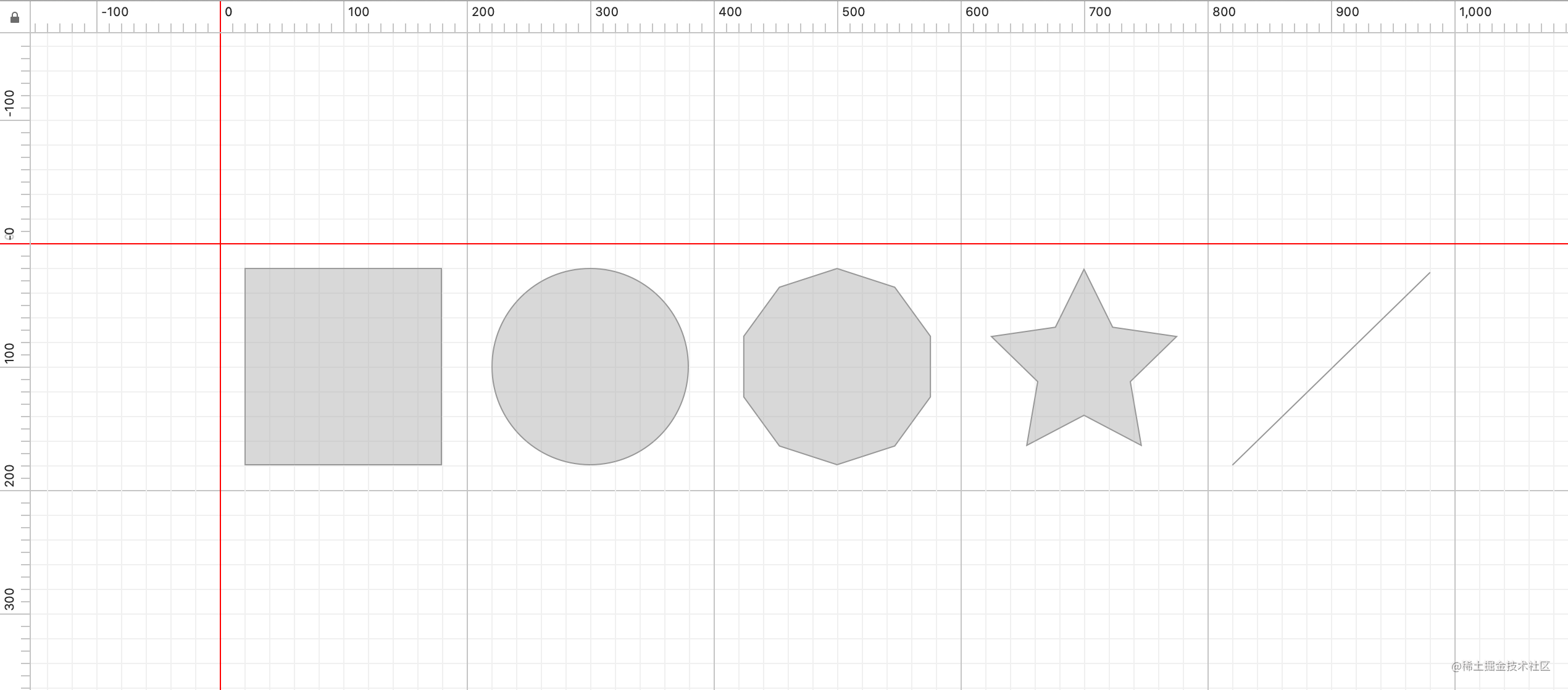 SVG Animation Development - Chapter 1 - 📋 SVG basic introduction ...