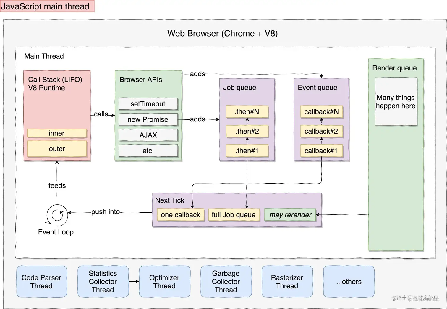 一文了解 requestAnimationFrame requestAnimationFrame 的基本使用和event - 掘金
