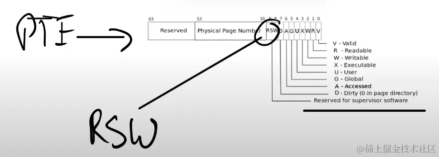 【MIT6.S081】Lab6: Copy-on-Write Fork for xv6(详细解答版)Implement - 掘金