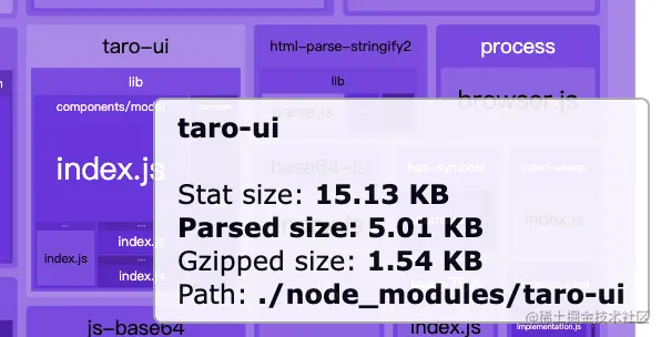 打包 Taro-UI 踩过的坑项目分析 最近在处理 taro 小程序的优化问题，通过小程序代码依赖分析，其中最大的就是v - 掘金