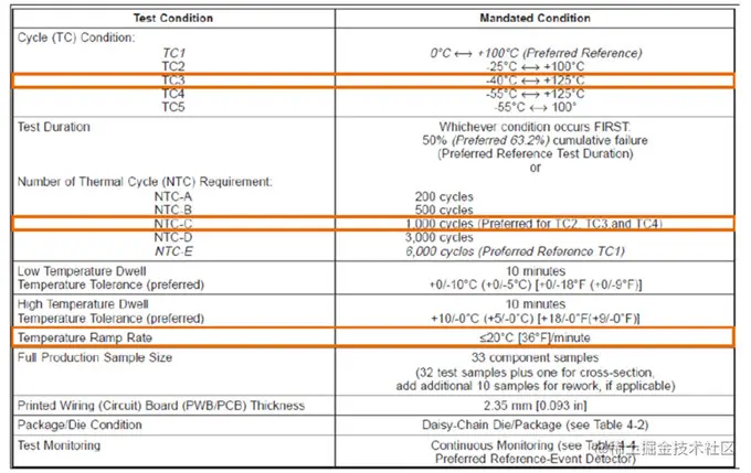 专为工业应用而设计的MOSFET—TOLT封装【导读】近年来，工业应用对MOSFET 的需求越来越高。从机械解决方案和更 - 掘金