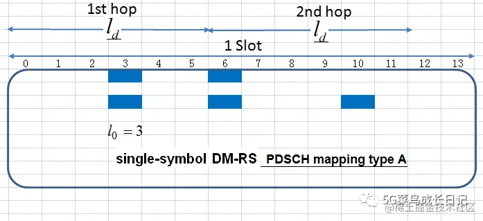 5G/NR - PUSCH DMRS本文已参与「新人创作礼」活动，一起开启掘金创作之路。 1. PUSCH DMRS - 掘金