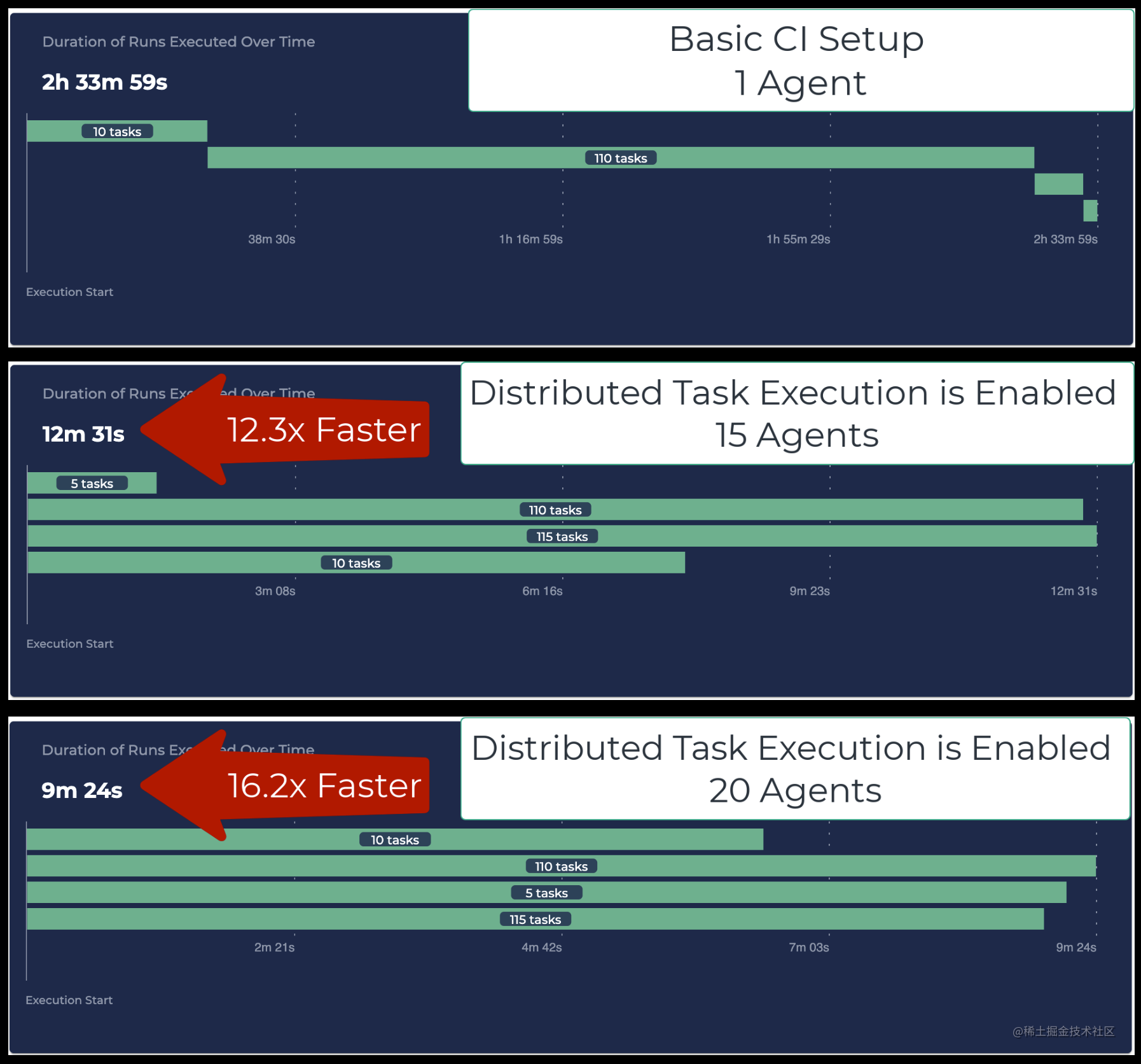 lerna转交Nrwl维护，pnpm 上位，Monorepo 最新实践你需要知道 - 掘金