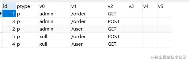 casbin最牛逼的权限管理casbin能做什么？ 支持多种编程语言Go/Java/Node/PHP/Python/.N - 掘金