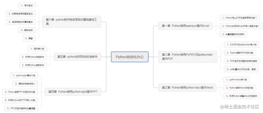 火遍全网！98页python自动化办公教程，小白也能快速上手如今python在自动化办公领域的表现越来越亮眼，受到了很多 掘金