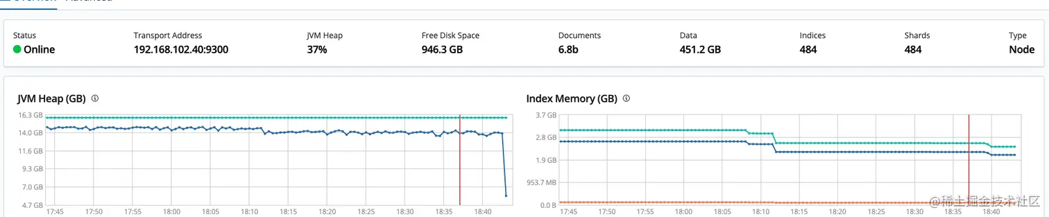 记录在使用ES的过程中Data too large的实战排错处理方式ESJVM使用率高，ES fielddata lim - 掘金