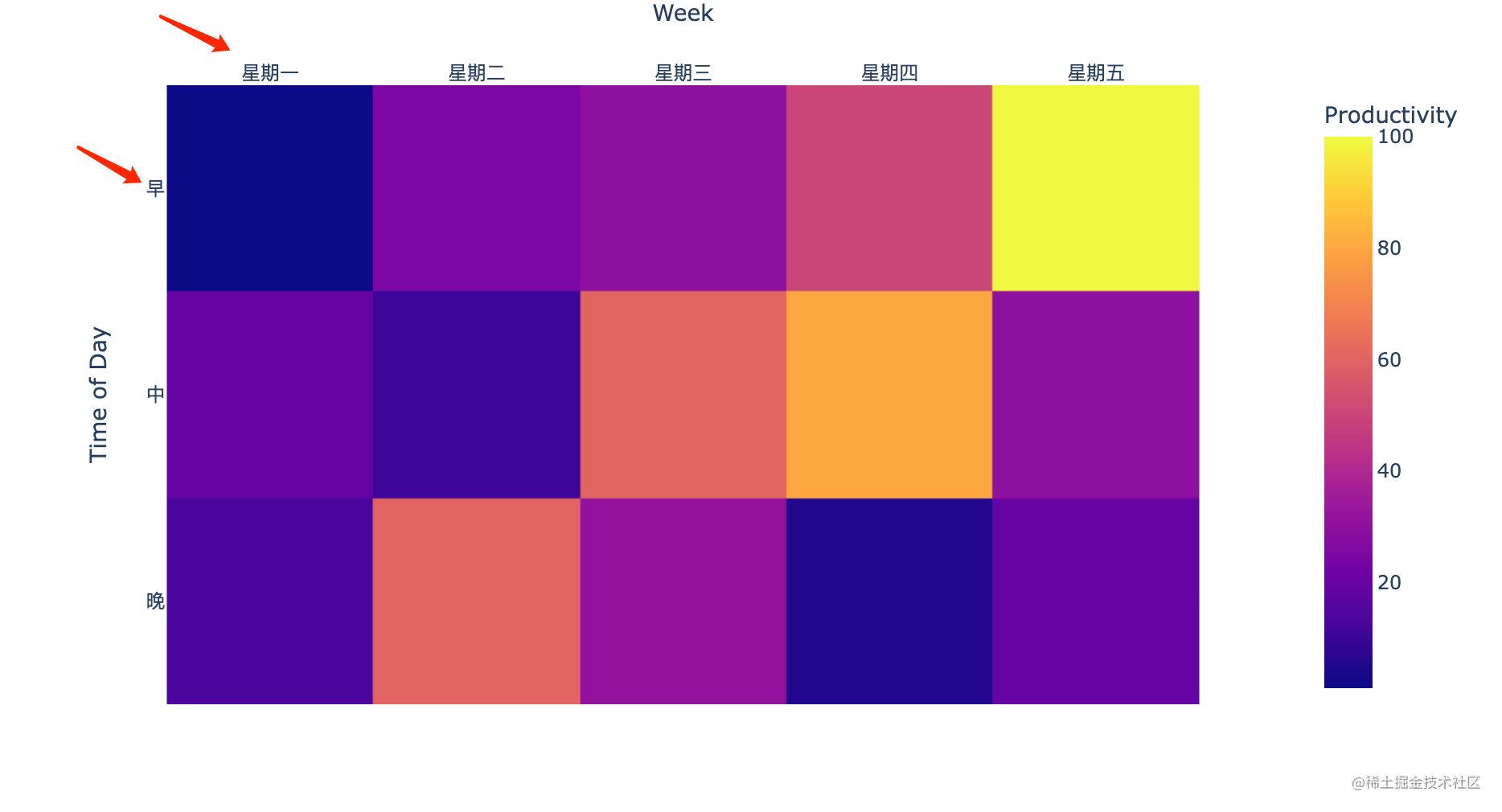高级可视化神器plotly绘制热力图 - 掘金