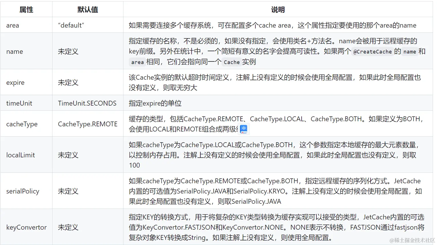 【开源组件】- 关于Jetcache的使用本篇记录了笔者在开发中会使用到的注解/方法，简单介绍jetcache的使用，通 - 掘金