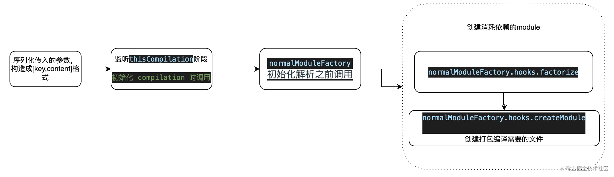 一文通透讲解webpack5 module federation - 掘金