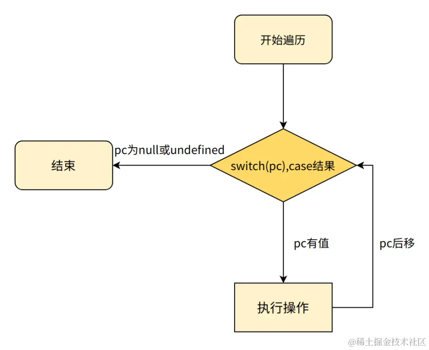 神秘的quickjs：‘hello world!’1. quickjs 介绍 quickjs是一个轻量级的JavaScr - 掘金