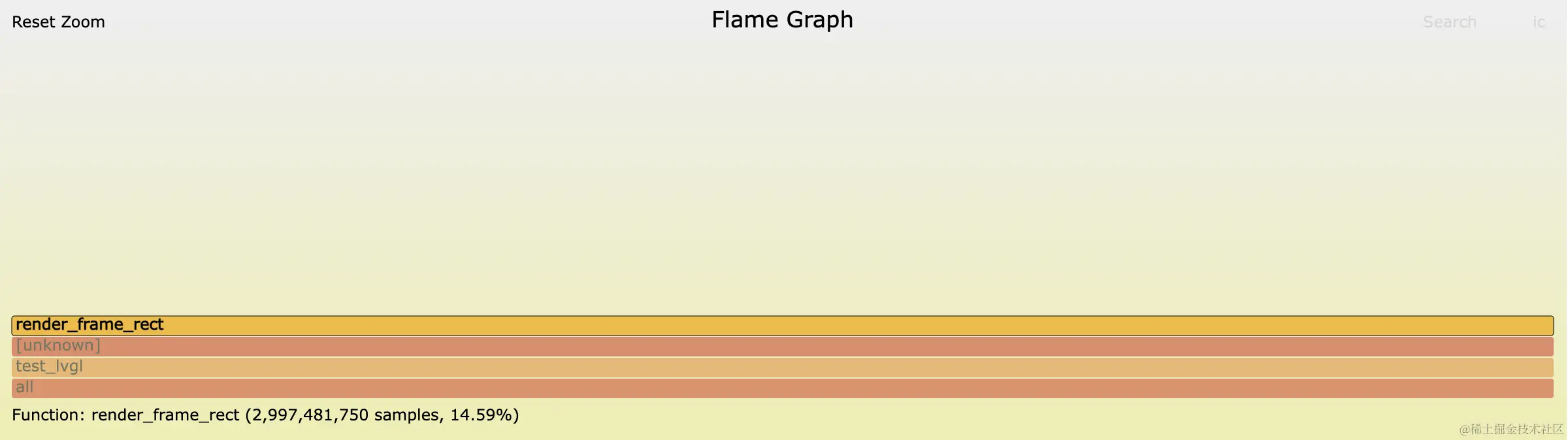 Linux性能分析：Perf & CPU火焰图第一步：perf record 记录采集的性能数据 -e cpu-cloc - 掘金