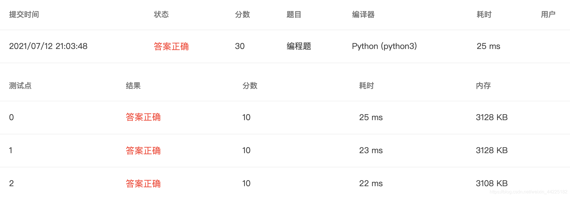 【python Pta】 Zhejiang University Edition Python Programming Title Set Chapter 1 Moment 