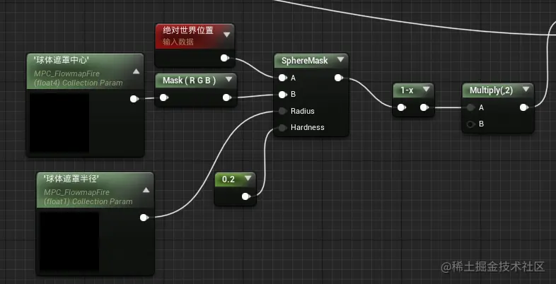 【转载】UE4 —— 基于 Flowmap 实现 “燃烧溶解” 效果 - 掘金