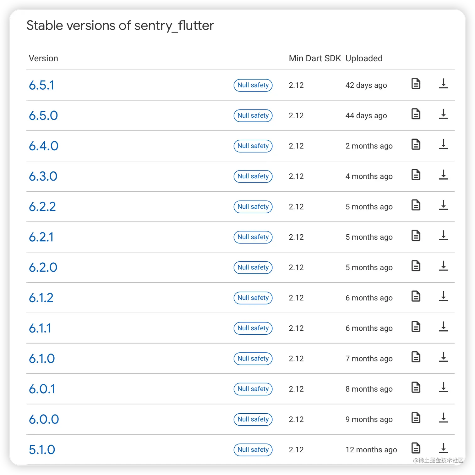 Flutter集成sentry，全局异常捕捉。sentry是一个错误监控和收集的工具，支持私有化部署，在很多androi - 掘金