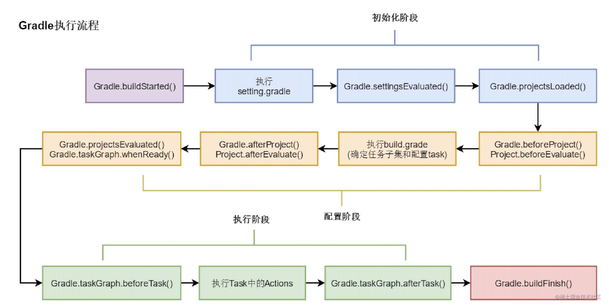 Gradle && AGP 从入门到放弃 - 掘金