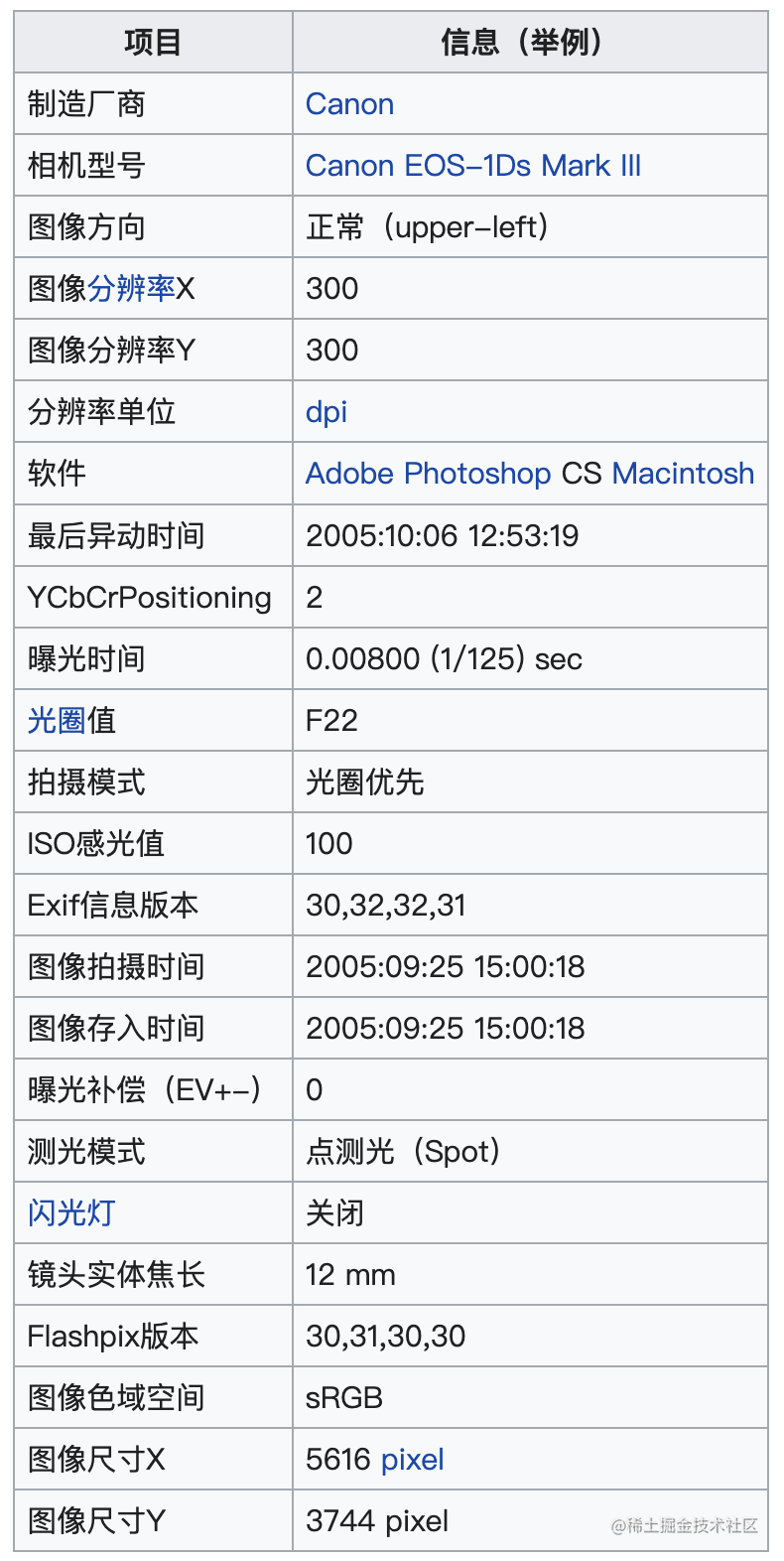 纯前端实现图片 Exif 数据编辑_piexifjs-CSDN博客