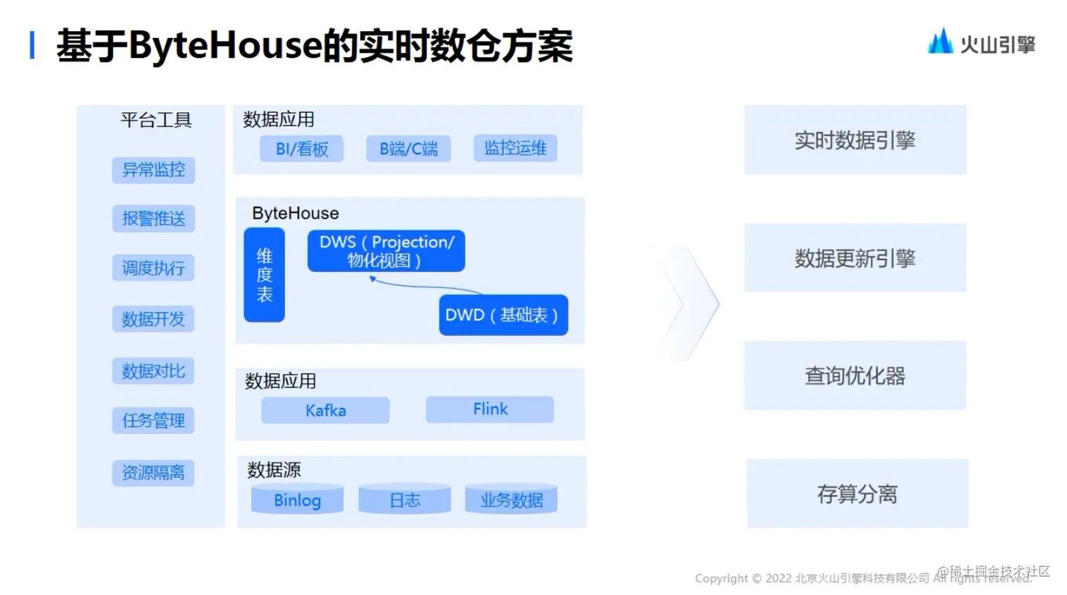 ByteHouse：基于ClickHouse的实时数仓能力升级解读 - 掘金