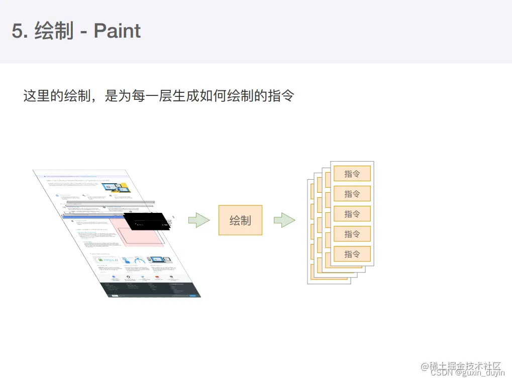 图解浏览器渲染页面详细过程浏览器渲染 Dom树 Cssom树 Css不会阻塞html解析 Js会阻塞html解析 Ref 掘金