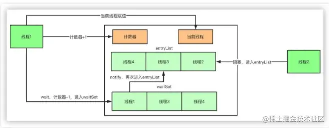 Java多线程（三）---synchronized、Lock和volatile - 掘金