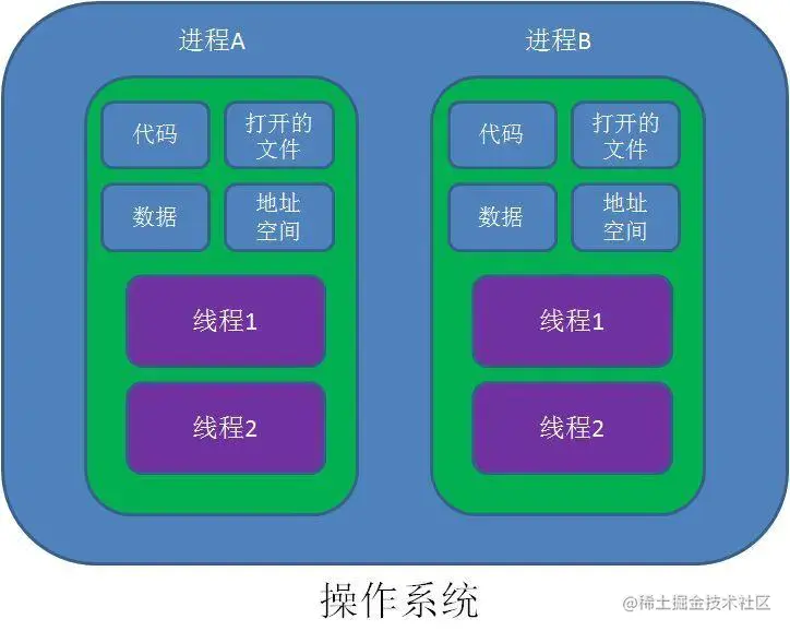 Android Getting Started With Kotlin Coroutines Moment For Technology