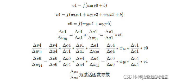 Fundamentals Of Deep Learning Neural Network Weight Initialization
