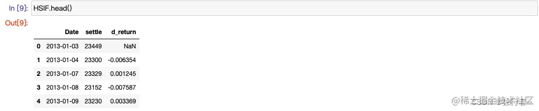 python实现VaR和CVaR的计算VaR和CVaR是金融方面的知识，需要注意的是CVaR就是Expected Sho - 掘金