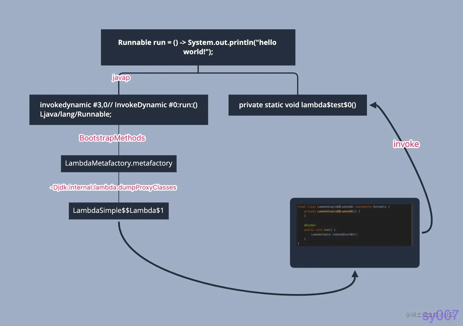 Android点击事件防抖设计与实现点击事件抖动是每个项目都会遇到的体验问题, 如何省时省心的处理是我们每一位开发者要思 - 掘金