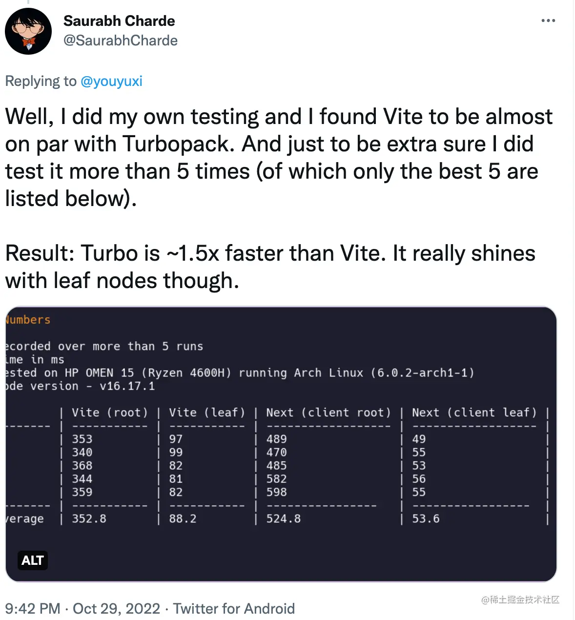 尤雨溪回应：Vite 真的比 Turbopack 慢 10 倍吗？一周前，Vercel 宣布了 Webpack 的基于 - 掘金