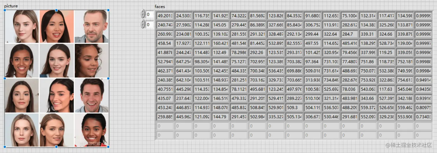 LabVIEW快速实现OpenCV DNN（YunNet）的人脸检测(含源码)前言 Hello，大家好，我是virobo - 掘金